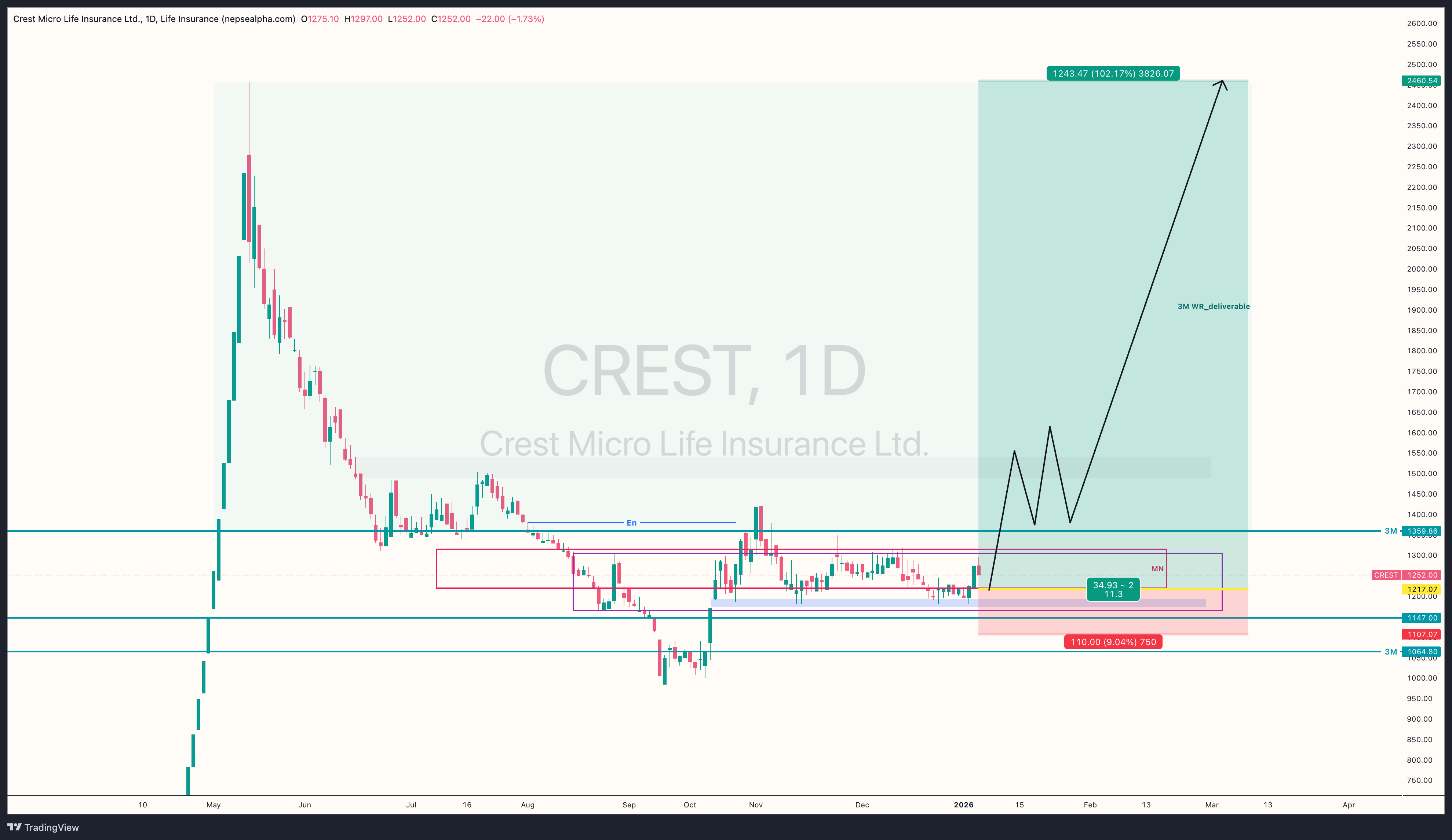 CREST - 🏡