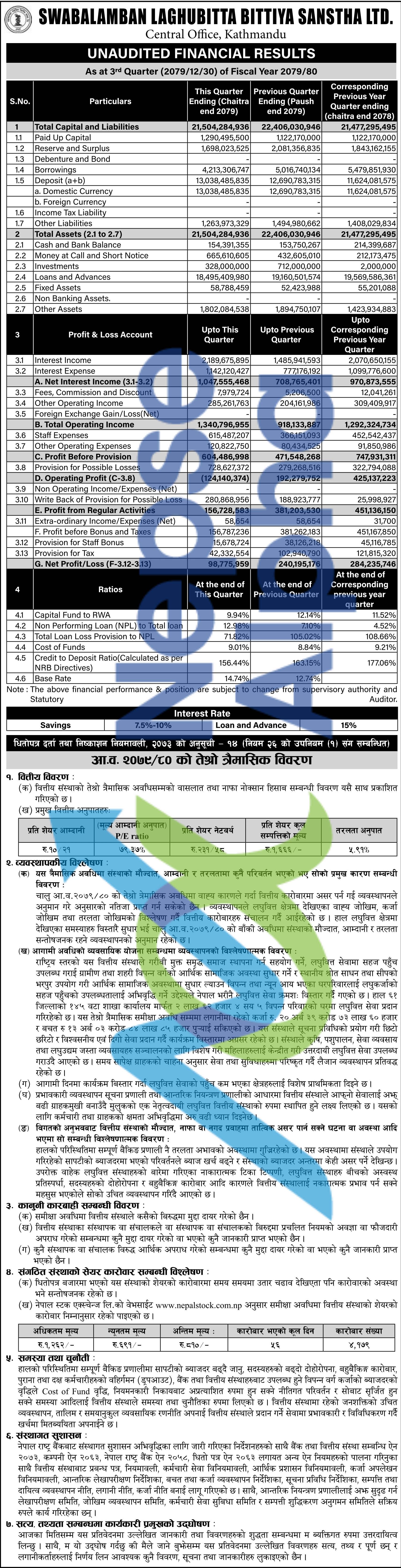 स्वावलम्बन लघुवित्त वित्तिय संस्था लिमिटेड (SWBBL) को आ. व. २०७९/८० को ...