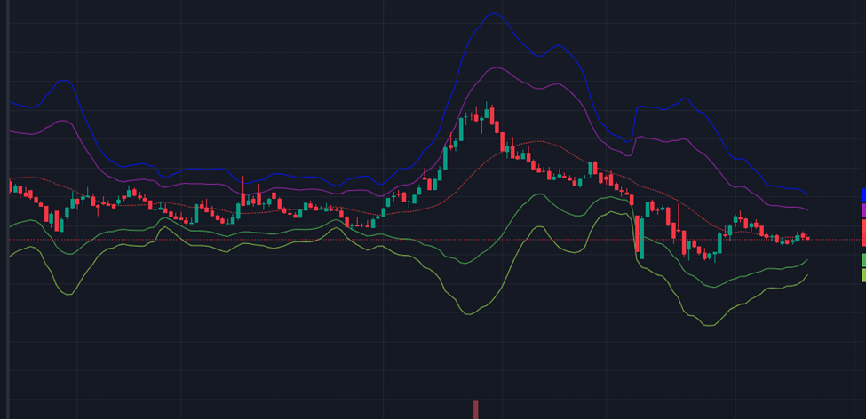 How to Create Custom Indicator using Alpha Coder?