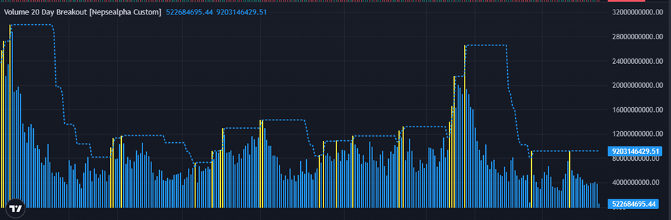 How to Create Custom Indicator using Alpha Coder?