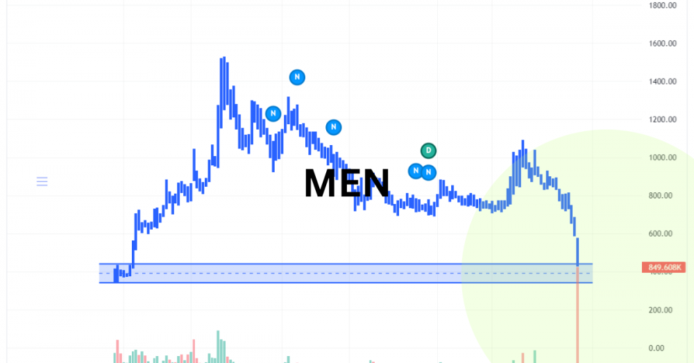 Exploiting Nervous Promoters: Traders' Strategies in MEN Hydropower