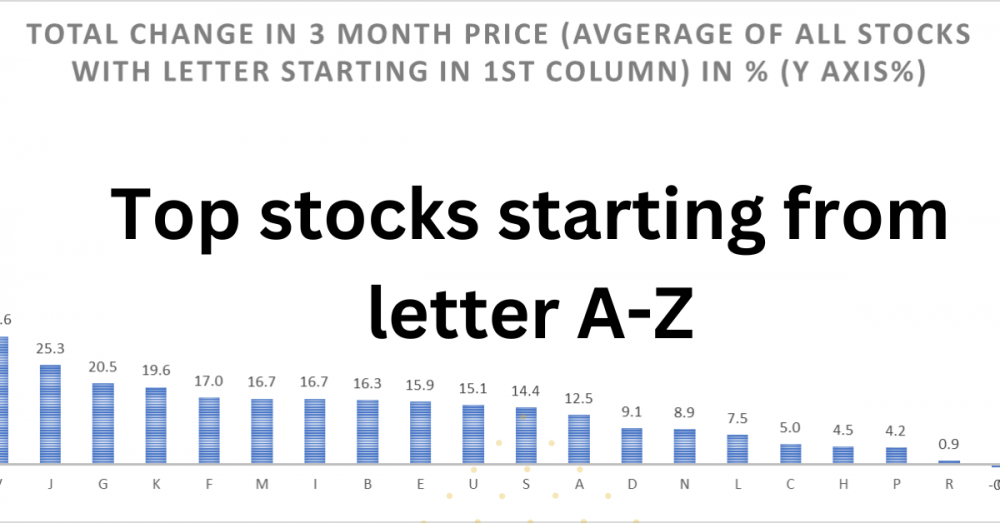 Top Performing Stock Name starts with Letter ‘W’ ‘V’ ‘J’ ‘G’